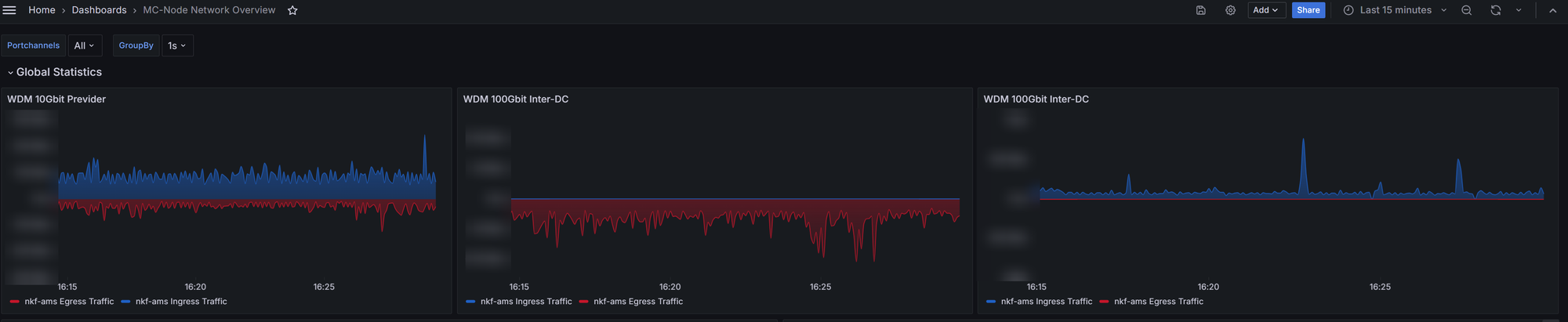 Waarom kiezen voor MC-Node? De kracht van Nederlandse hosting
