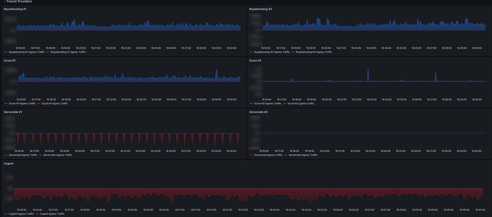 Waarom kiezen voor MC-Node? De kracht van Nederlandse hosting