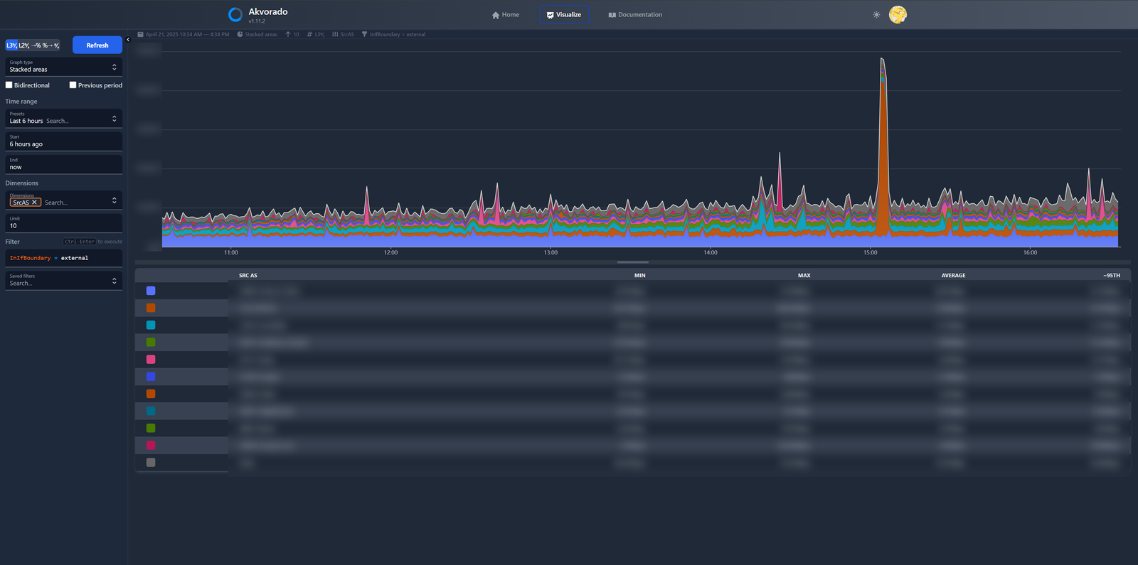 Waarom kiezen voor MC-Node? De kracht van Nederlandse hosting
