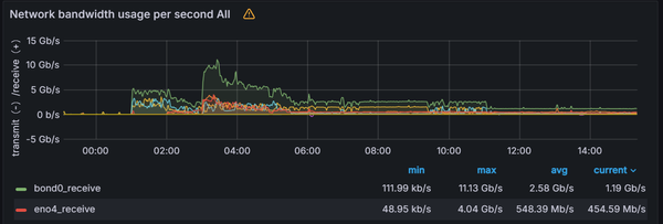 Waarom kiezen voor MC-Node? De kracht van Nederlandse hosting